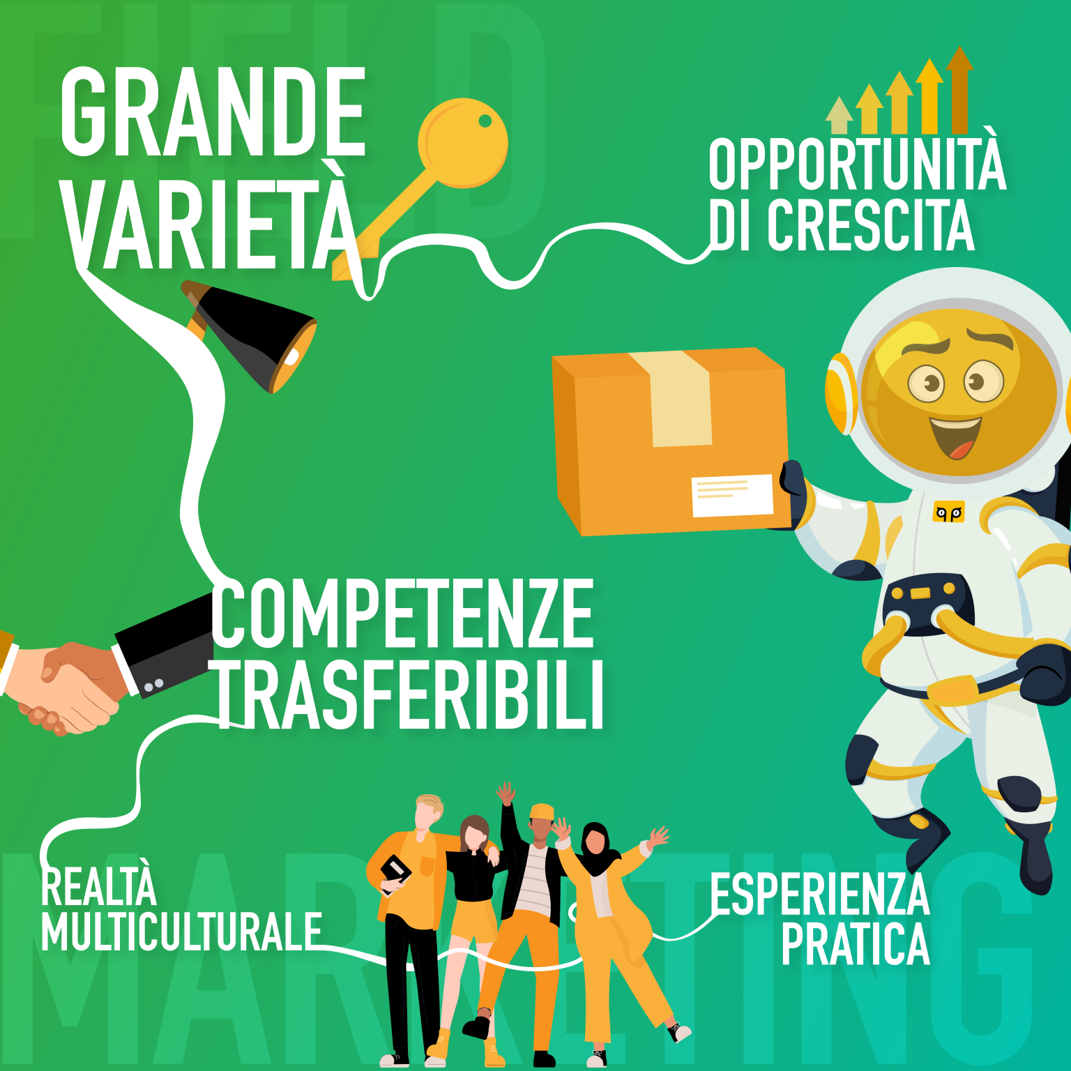 Field Marketing spiegato facile | PardForce